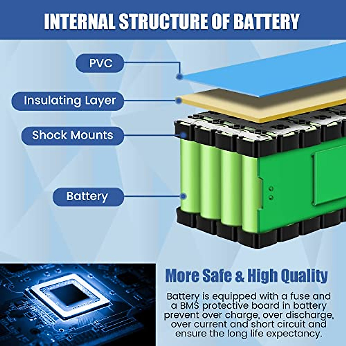 36V Ebike Battery for Electric Bike Bicycle, 36v 10ah Lithium Battery Pack for Scooter, 36 Volt Lithium Battery for Electric Bike Replacement , 20A BMS for 350w 500w 750w Motor ,42v 2A Charger (B-2)