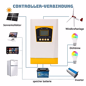 8000w Dual MPPT Wind Solar Hybrid Controller,24V/48V 0~4000W Wind 0~4000W Solar Wind Solar Hybrid Controller Version Charge Lithium & Lead Acid Gel Battery, For Home Use ( Color : 4000w , Size : 12V/2