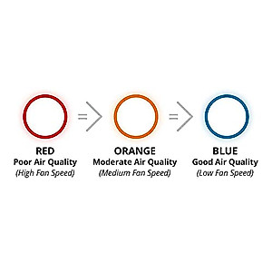 AIRDOCTOR 4-in-1 Air Purifier BUNDLE with Additional One Year Combo Filter Pack - One (1) UltraHEPA Filters & Two (2) Carbon/Gas Trap/VOC Filter