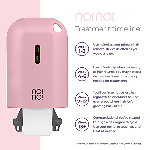 no!no! Micro Hair Removal Device for All Skin Tones, Body & Facial Hair Removal for Women & Men, Rechargeable, Wireless & Portable Hair Removal Device, Flawless Hair Remover for Face & Body - Lilac