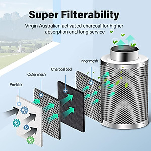 iPower Air Carbon Australia Virgin Charcoal, Smelliness Control Scrubber for Hydroponics Ventilation and Grow Tent, 6 inch Filter New, Silver