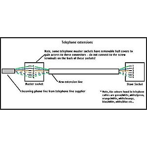 iMBAPrice 50 Feet Long Telephone Extension Cord Phone Cable Line Wire - White