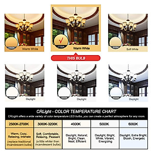 CRLight 2W Dimmable 25W Equivalent LED Candelabra Bulb 2700K Warm White 250LM, E12 Chandelier LED Candle Bulbs, C35 Clear Glass Flame Shape Bent Tip, 6 Pack