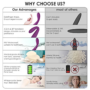 SVAKOM Coco G Spot Vibrator - 8 Seconds to Climax Finger Shaped Waterproof Vibes for Women - 5 * 5 Vibrations Clit Nipple Personal Massagers - Adult Female Sex Toys