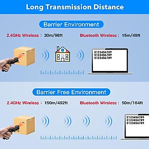 Mini Wireless Barcode Scanner,symcode Barcode Scanner Bluetooth&Wireless 2.4Ghz and USB All in one Bar Code Image Reader for Tablet iPhone iPad Android iOS PC POS