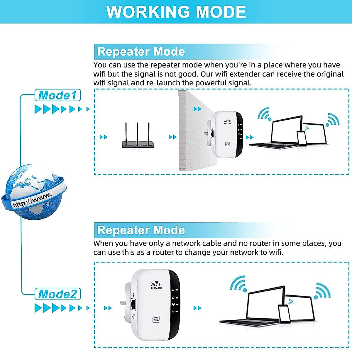 HomeSweety WiFi Extender, Wireless Signal Repeater Booster Up to 6000 sq.ft & 25 Devices, Range Long Amplifier with Ethernet Port, Access Point, 1-Tap Setup, Alexa Compatible N300 Upgraded, black
