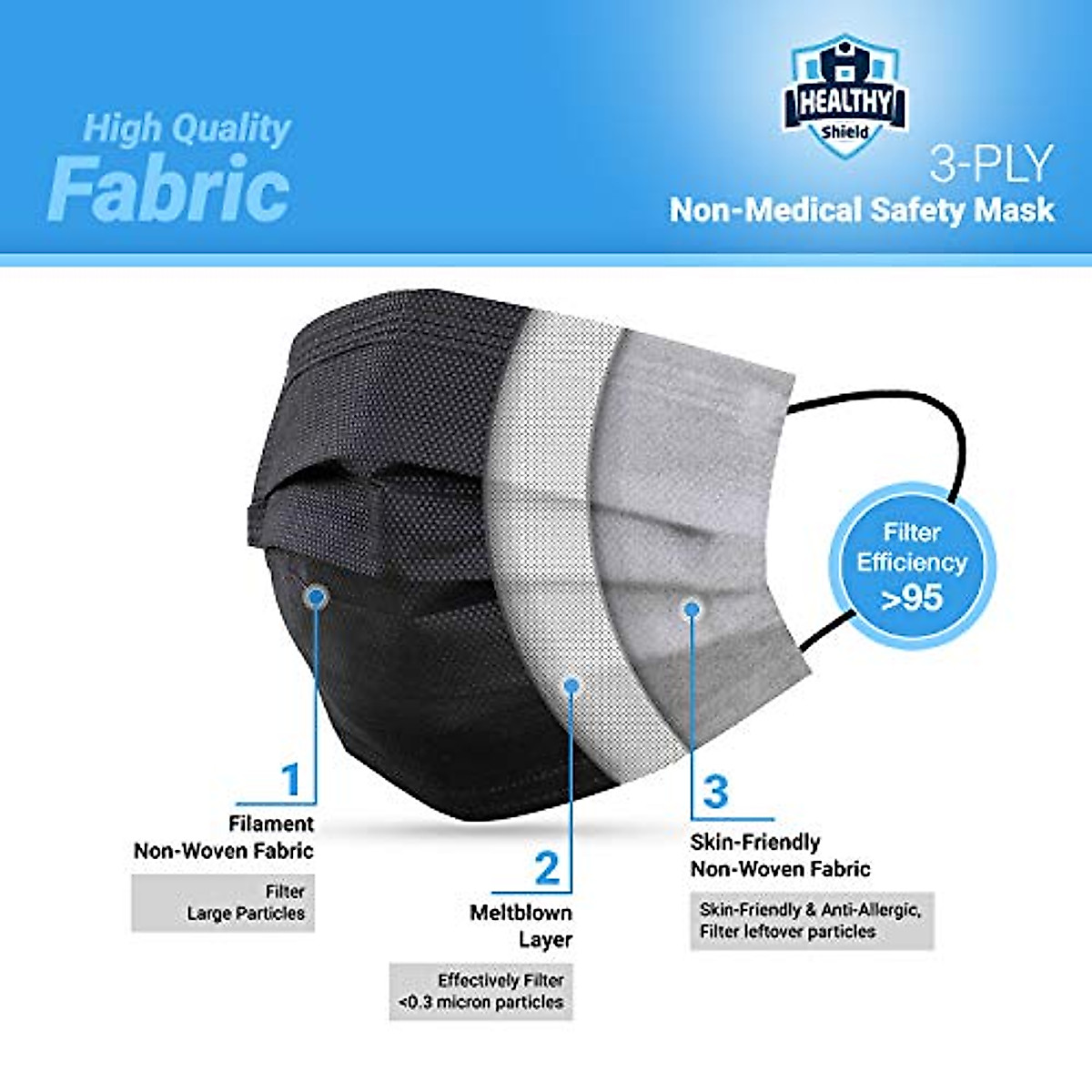 Healthy Shield 50pcs Disposable 3-Ply Safety Face Mask, Comfortable Ear Loop and Breathable, Non-Woven, Mouth Covers, Nose Clip, perfect for Adult, Men, Women, Home, Office, Indoor, Outdoor. (BLACK)