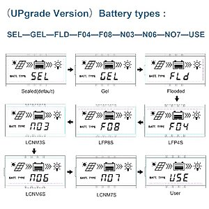 EPEVER MPPT Solar Charge Controller 40A 12V/24V Auto Common Negative Grounding with LCD Display Max PV 100V Solar Panel Battery Charging Regulator for Gel Flooded Sealed Lithium Battery (40A MPPT)