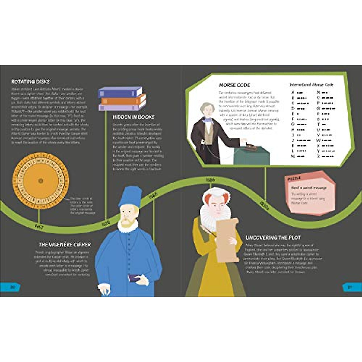 What's the Point of Math? (DK What's the Point of?)