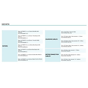 Ardour Van Automate Rollease 12V Li-ion Battery Charger for Motorized Roller Shades