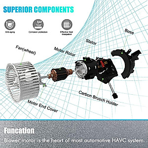 AC Heater Blower Motor Replacement for Cadillac Escalade, Chevy Silverado 1500 2500 3500 Tahoe, GMC Sierra 1500 2500 3500 Yukon Replaces # 700089, 1581647, 15-81647,89019321