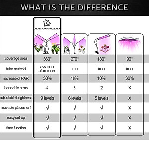 LED Grow Lights for Indoor Plants - JUEYINGBAILI Gooseneck Plant Lights with Red Blue Full Spectrum, Auto ON/Off 3 9 12 Timer, 9 Dimmable Levels Clip Plant Growing Lamp (with Power Adapter)