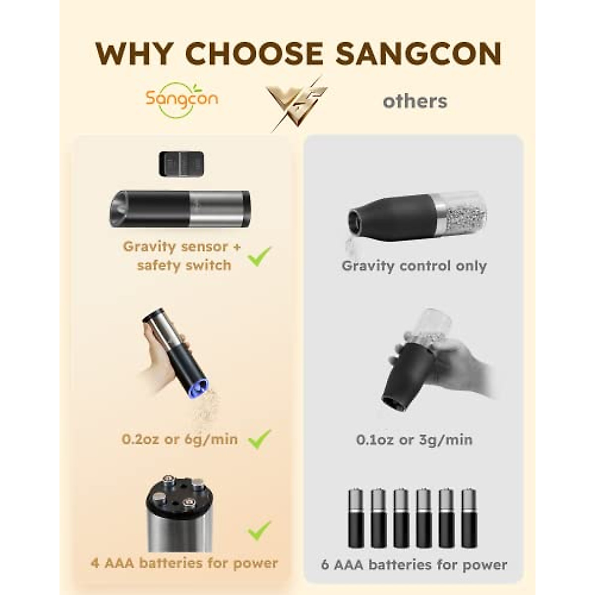 Sangcon Electric Salt and Pepper Grinder Mill Set, Safety & Gravity Switch, Battery Powered with LED Light, Adjustable Coarseness, One Hand Automatic Operated Kitchen Gadgets, Stainless Steel, 2 Pack