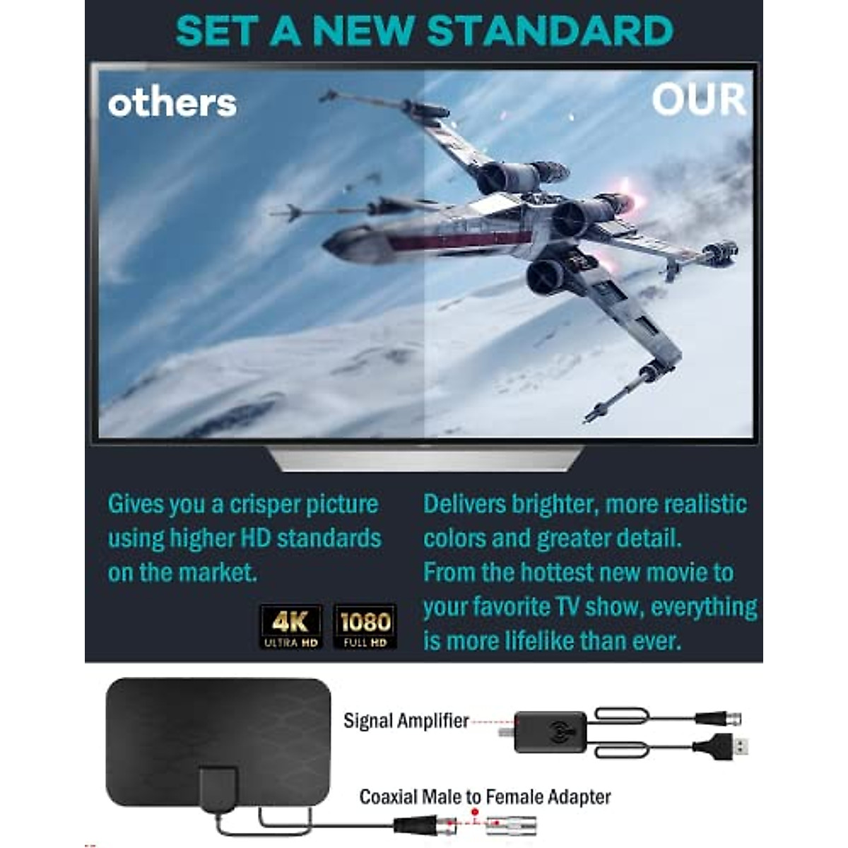 TV Antenna, TV Antenna Indoor, 50 Miles Digital Amplified Indoor HDTV Antenna, 250+ Miles Range Hi-Power Amplified Antenna, for 4k 1080p Local Channels Support All Television