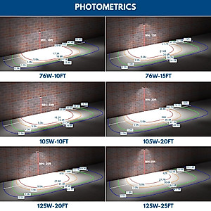 Konlite - 125W/105W/76W Full-Cutoff LED Wall Pack, Wall LED Lights, Wattage & CCT (50K/40K/30K) Selectable, LED Wall Light, Energy Efficient, Durable, Outdoor Commercial Wall Pack Light, 20,812LM