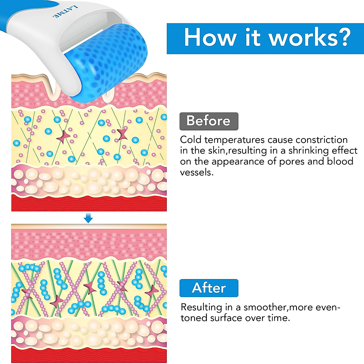 LATME Ice Roller for Face Eyes,Womens Gifts,Face Massager Roller Puffiness Migraine Pain Relief and Minor Injury (Blue)