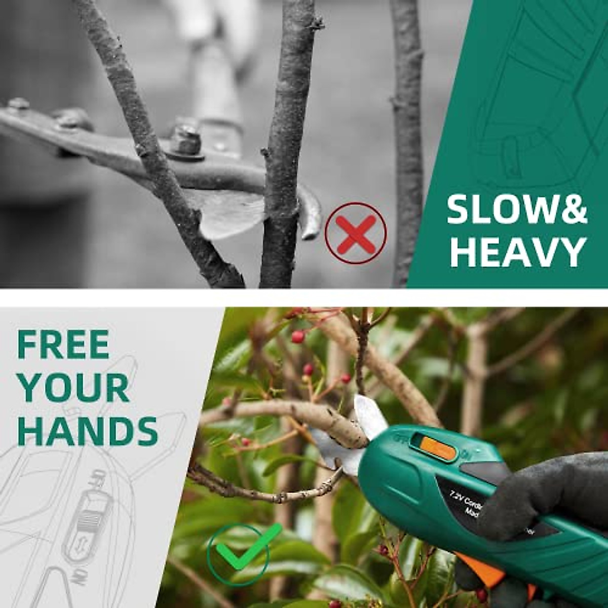 MELLCOM Electric Pruning Shears with Safety Protection, Cordless Pruning Shears Lithium Battery Powered, Maximum Cutting Diameter 16mm, with ETL Certification, Green