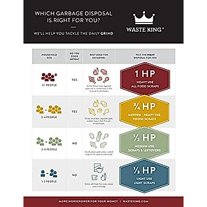 Waste King 3/4 HP Garbage Disposal with Power Cord, Food Waste Disposer for Kitchen Sink, L-3200