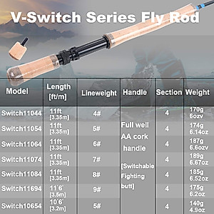 M MAXIMUMCATCH Maxcatch Two-Handed Switch Fly Rod Carbon 4-Piece Switch Rod Fly Fishing (11'6'' 9 wt 4 sec)