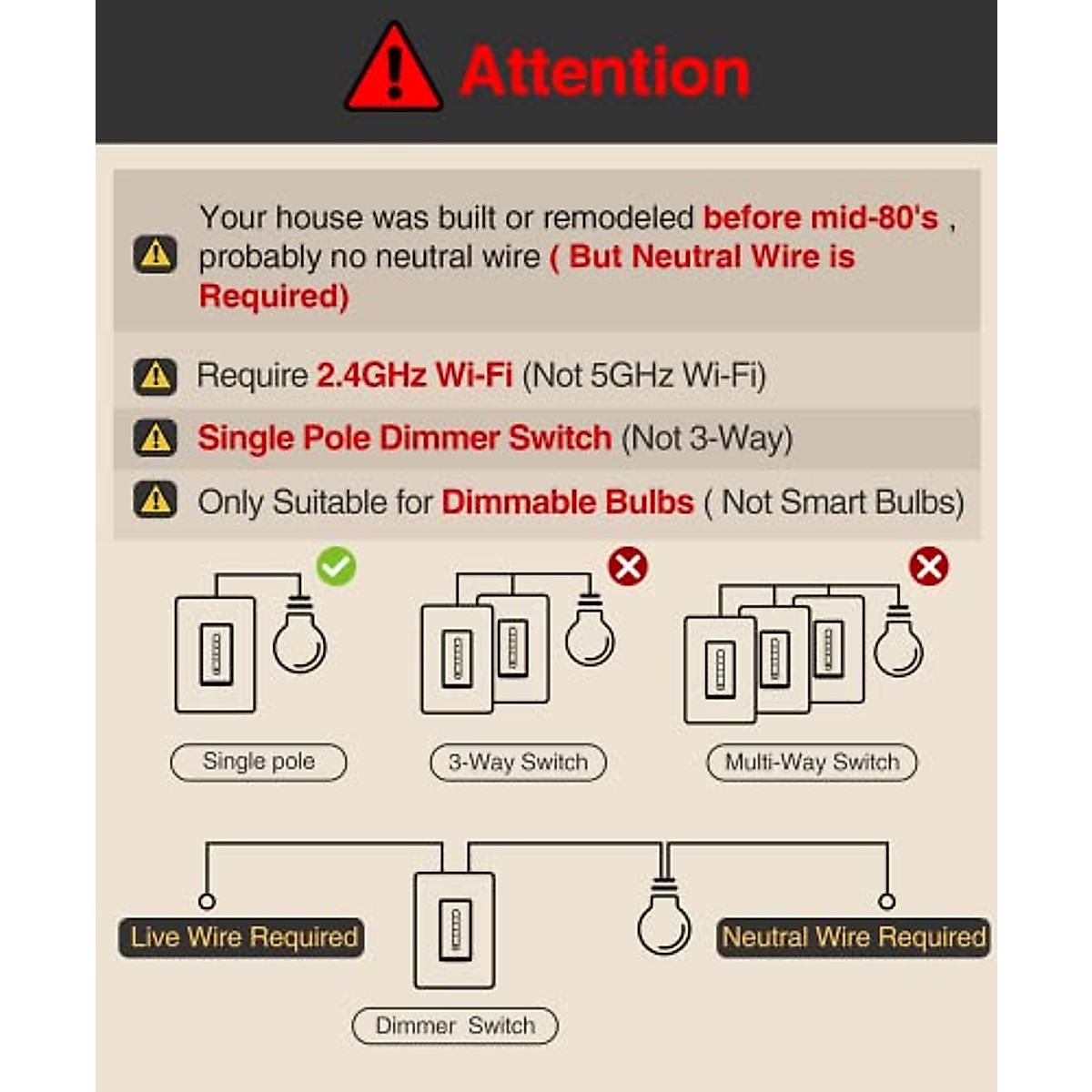 GHome Smart Dimmer Switch Work with Alexa Google Home, Single Pole 2.4GHz Wi-Fi Switch for Dimmable LED CFL INC Light Bulbs, Neutral Wire Required, UL Certified, No Hub Required, 4Pack