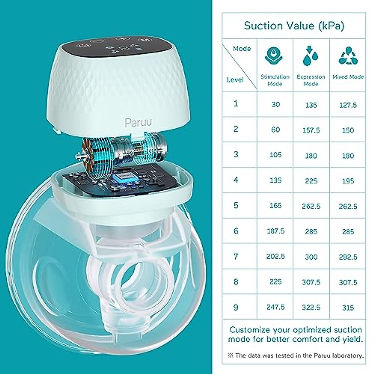 Paruu R12 Wearable Breast Pump Hands-Free, 323mmHg Strong Suction, Electric Portable Breast Pump with 3 Modes & 9 Levels, Rechargeable & Smart Display, 19/22/25mm Flange, 2 Pack