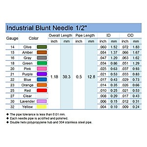 0.5 inch Unsterilized Synthetical Dispensing Needle with Blunt Tip Luer Lock - 10 Different Sizes，50 PCS