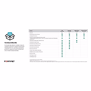 Fortinet FortiGate 80F | 10 Gbps Firewall Throughput | 900 Mbps Threat Protection