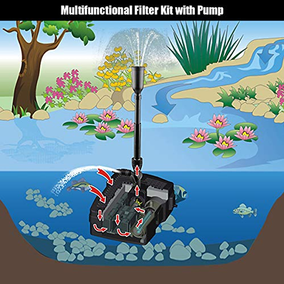 Goplus 4 in 1 Submersible Pond Filter Pump, 660 GPH Fountain Pump w/ 9-Watt Sterilizer, UV Light & 3 Nozzles, All-in-One Water Pond Cleaning System Outdoor for Aquariums Fish Tank (Black)