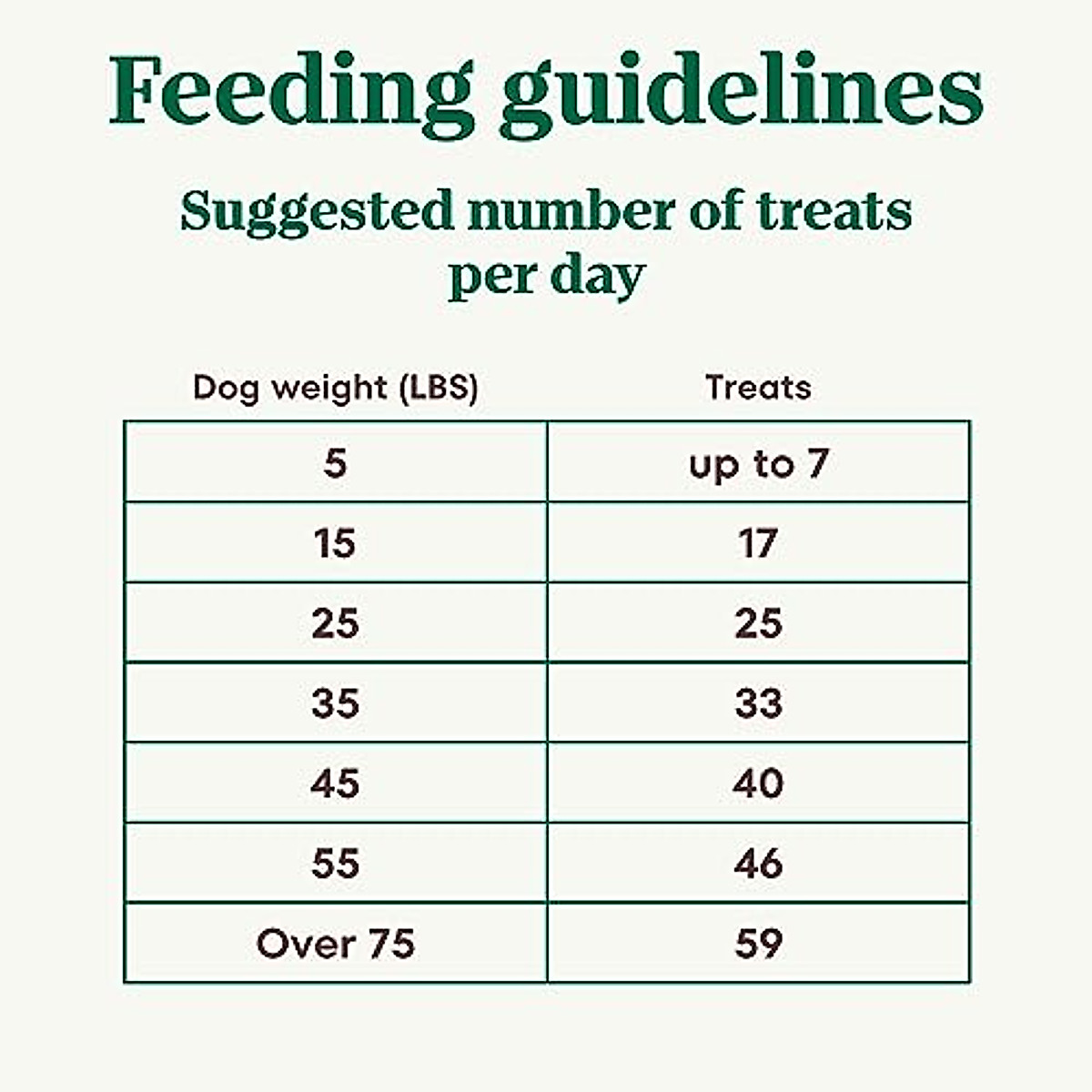 NUTRO Mini Bites Dog Treats Peanut Flavor, 8 oz. Bag