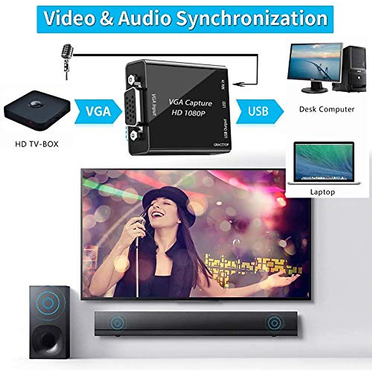 VGA Capture Card, VGA to USB Capture Device with Mic Input Support HD 720P Video for Gaming, Streaming, Teaching, Video Conference, Live Broadcasting