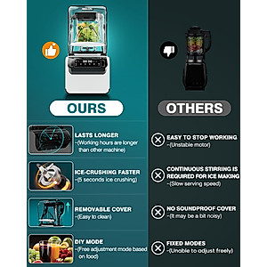 WantJoin Commercial Blender 72oz, Soundproof Quiet Blender with Digital Display Programmed for Ice Crushing,Smoothie,Grinding, Silent Blender Suit for Home&Commercial