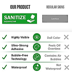 Wash Rinse Sanitize Sink Labels - Ideal Handwashing Signs for 3 Compartment Sink - 2.75" x 9" - Perfect Label Stickers for Restaurants, Commercial Kitchens, Food Trucks, Bussing Stations, Wash Station