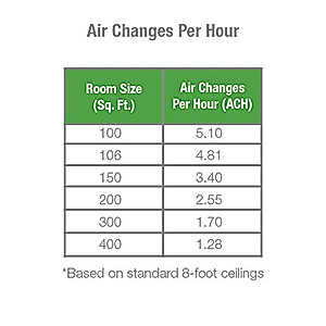 Hunter HP400 Round Tower Air Purifier for Small Rooms Features EcoSilver Pre-Filter, True HEPA Filter, Multiple Fan Speeds, Soft Touch Digital Control Panel, Sleep Mode, Timer, Accent Light