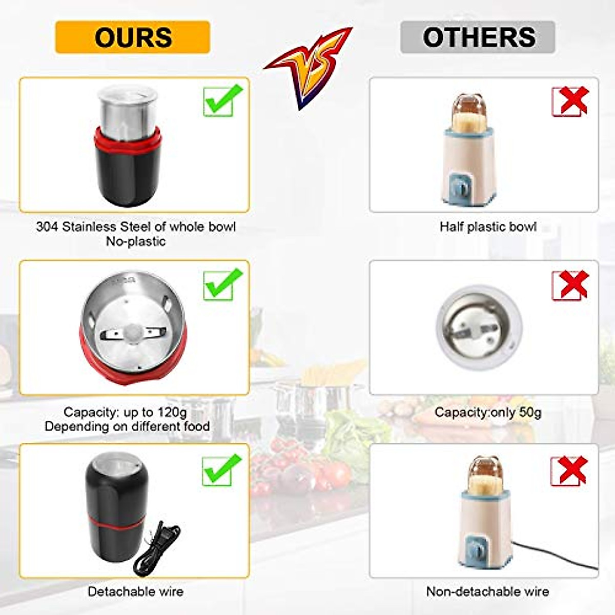 Herb Grinder Electric, Turimon Large Herbal/Coffee Grinders / Mill / Crusher for Spice and Herbs With Cleaning Brush - Black - 4.2 oz Capacity