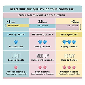 Pigeon Non Stick Appam Pan, 8" Appam Kadai with Stainless Steel Lid, Residue Free Appam Maker for Induction Cooker, Appa Chatty Breakfast Appam Pan Patra, Palappam Maker, Egg Hopper Pan for Omelettes