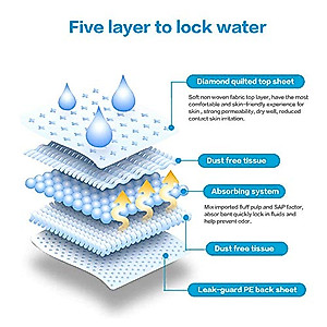 Nihao Honey Disposable Changing Pads for Baby, 30 Pack Portable Diaper Changing Pad Liner, Baby Changing Pad Waterproof Underpads Changing Table Pads Leak-Proof Breathable (Blue, 18x24 Inch)