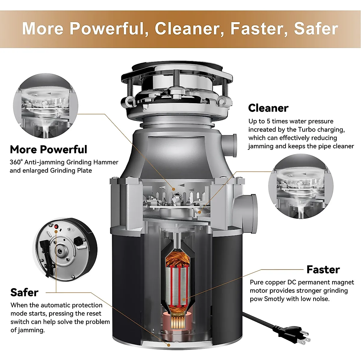 Trifecte Garbage Disposals with Power Cord, Coutinuous Feed Food Waste Disposal with Sound Reduction (EM 200)