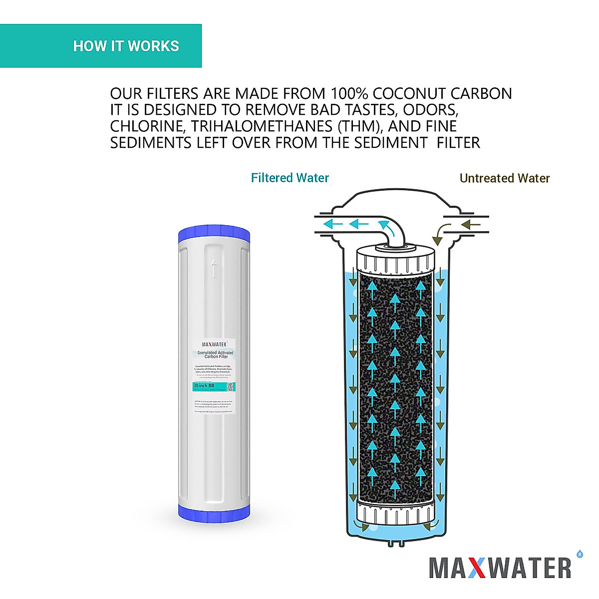20" BB Nitrate Reducer Filter Set 3 Filters Wound Sediment + Anion + GAC Carbon Nitrate compatible with 20" BB Whole House Systems
