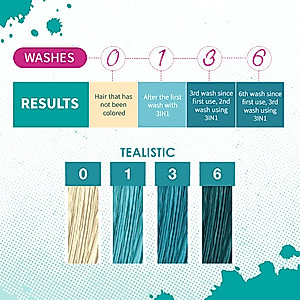 Punky Tealistic 3-in-1 Color Depositing Shampoo & Conditioner with Shea Butter and Pro Vitamin B that helps Nourish and Strengthen Hair, 8.5 oz