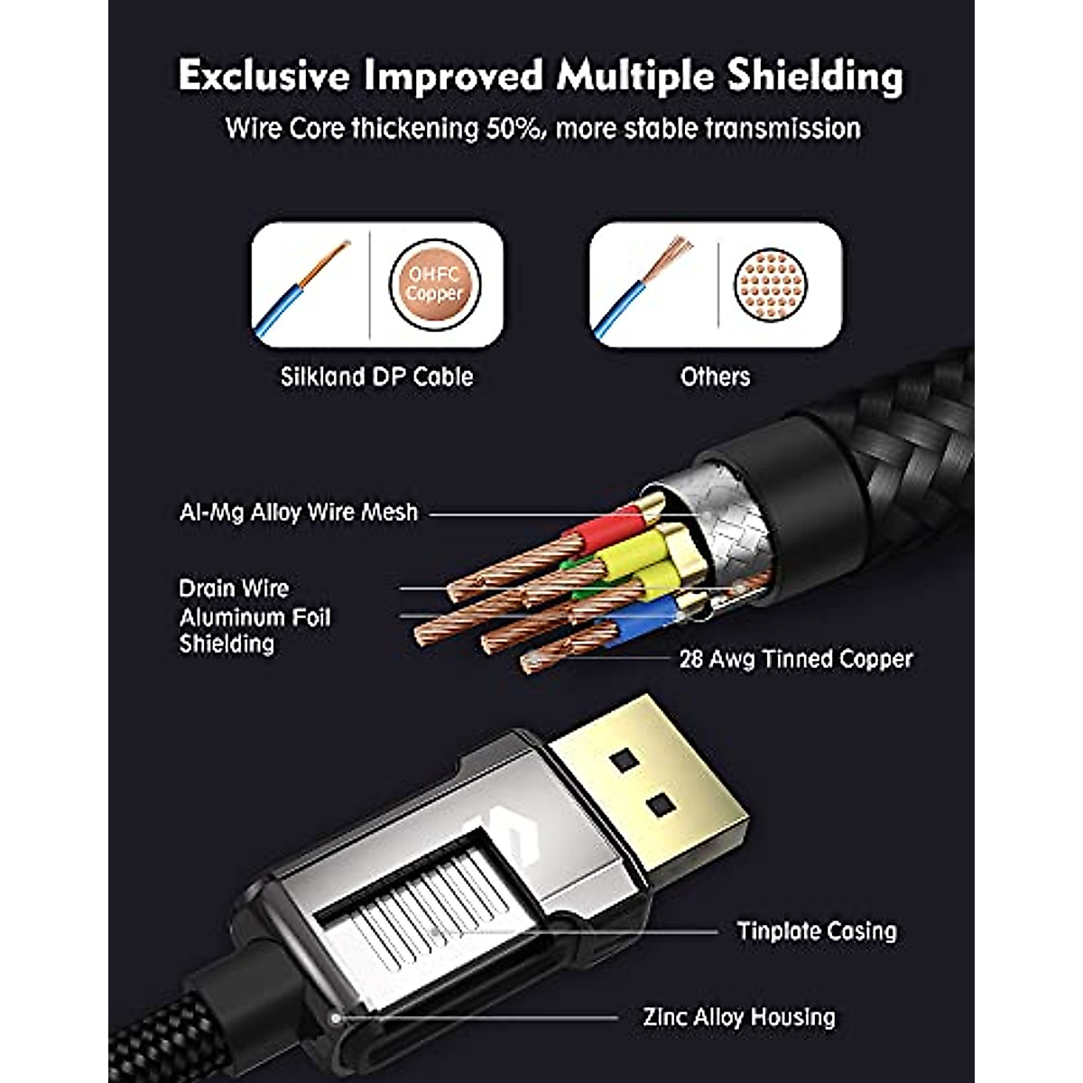 Silkland [VESA Certified 8K DisplayPort Cable 1.4 240Hz, DP Cable [8K@60Hz, 4K@144Hz, 2K@240Hz 165Hz], Braided High Speed Display Port Cord, Compatible for Laptop FreeSync G-Sync Gaming Monitor 6.6FT