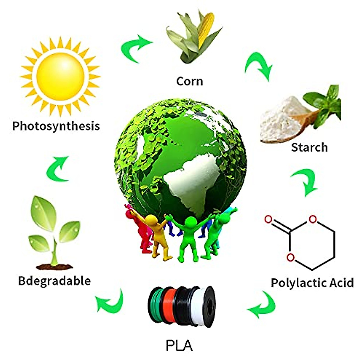 Maths PLA+ 3D Printer Filament 1.75mm (±0.02 mm), 250g/Spool×4, Independent vacuum package. 4 Colors Pack for 3D Printer & 3D Pen---Orange, Green,Black, White.