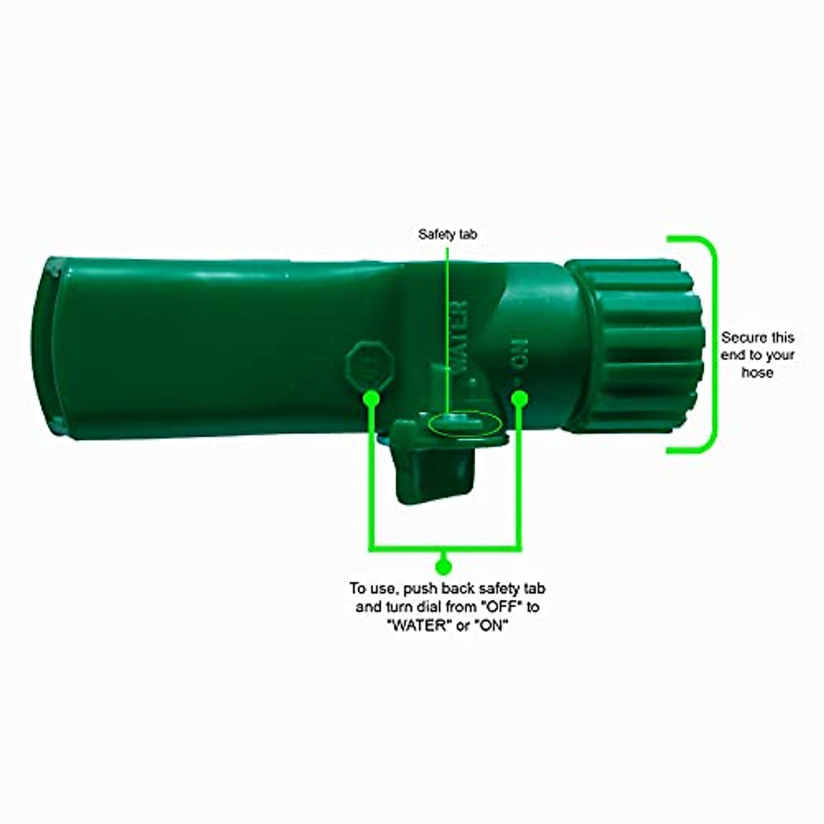 Lawn Force 5 Liquid Fertilizer & Lawn Care Kit | Safe for Pets & All Grass