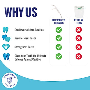 Fluoride Floss Picks. Cavity Resistant Floss. Floss Sticks. Unflavored Flossers. Shred Resistant Floss. 180 Count. Nylon Floss. Floss Sticks for Adults. Dental Floss with Fluoride.