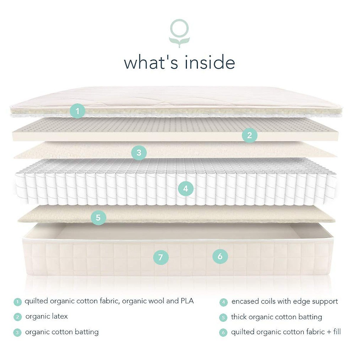 Naturepedic Serenade Organic Mattress - Cushion Firm Full Hybrid Mattress with Encased Coils for Comfort and Pressure Relieving Natural Latex Mattress - Naturally Cooling & Breathable Mattress