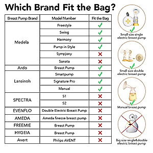 Lekereise Breast Pump Bag Backpack with Cooler, Wearable Pumping Bag with 2 Ice Packs Fits 6 Bottles, Portable Storage Bag for Work, Travel-Black