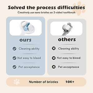 Zestbina Ultra Soft Nano Bristles Dog Toothbrush,Pet Dental Care Kit,3 Sided Design for Easy Teeth Cleaning,Suitable for All Dogs,for Your Pet's Sensitive Teeth and Gums