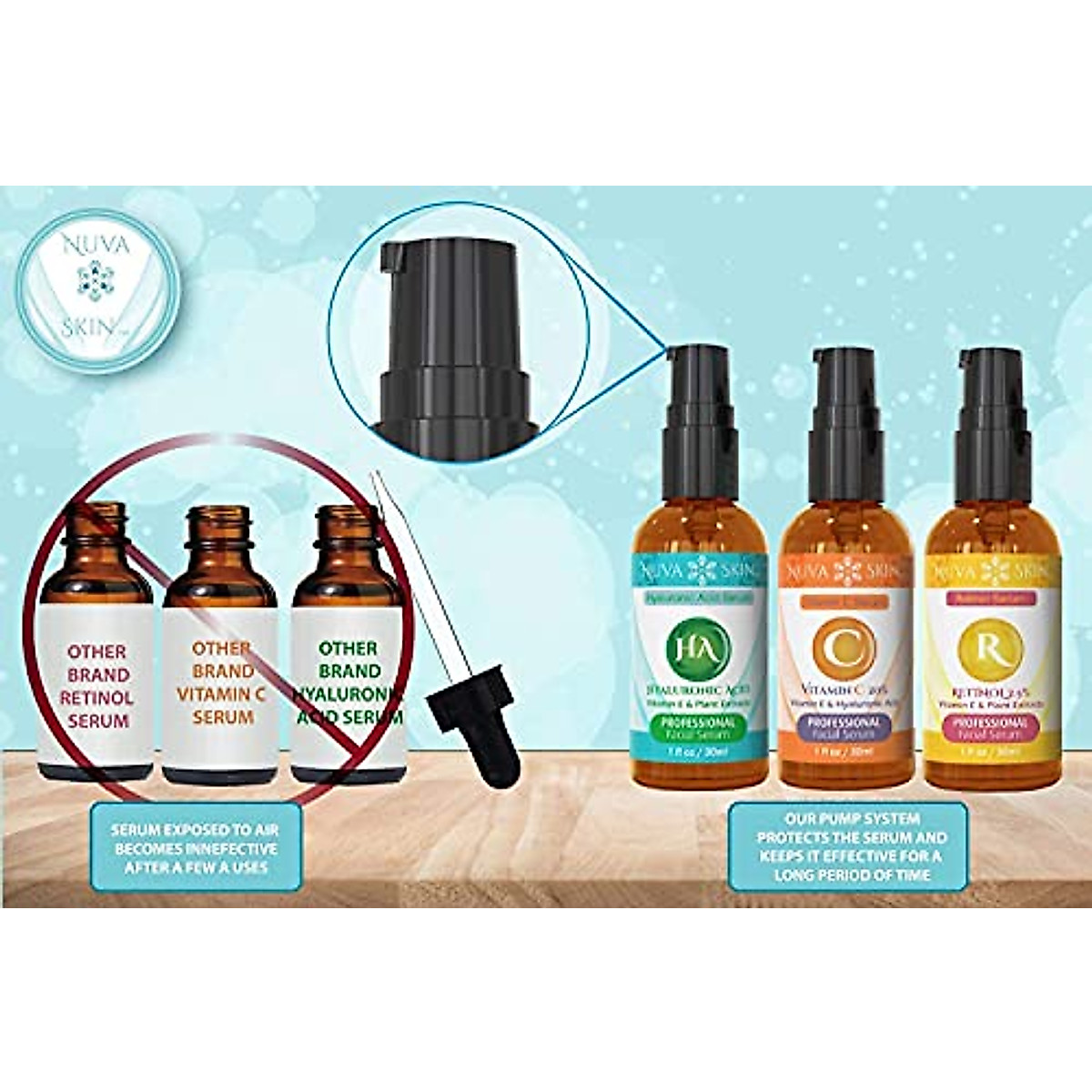 NUVA SKIN - 3 Pack Anti Aging Serum for Face - Vitamin C Serum for Face, Retinol Serum, Hyaluronic Acid Serum, Full Regimen Face Serum Set, Skin Care Face Serum for Women and Men, Facial Serum