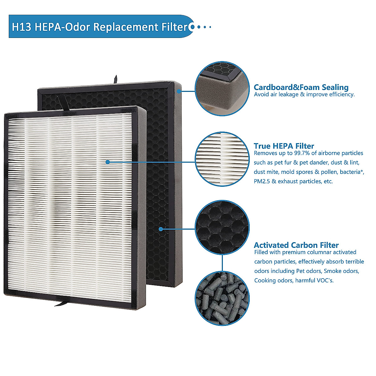 Rioche Premium H13 HEPA-Odor Replacement Air Filters, Compatible with Alen BreatheSmart 45i or Flex Air Purifier, Compare to Part NO. B4-Fresh (Old Part Number FL40), 1 HEPA&1 Carbon Pre-filter