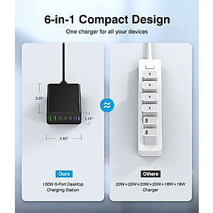 USB C Fast Charger 100W GaN Compact USB C Charging Station 6 Port USB Type C Charging Block Hub Power Strip, 4 PD USB C 2 QC USB A Wall Charger for iPad iPhone 15 14 13 12 11 Pro Max Pixel Note Galaxy