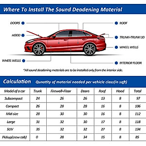Car Heat Sound Deadening Insulation Mat, 394mil 10.76sqft Sound Deadener & Heat Insulation Pad for Auto Hood Engine Roof Door and Trunk - 40 Inch x 40 Inch, Aluminum Foil Finish